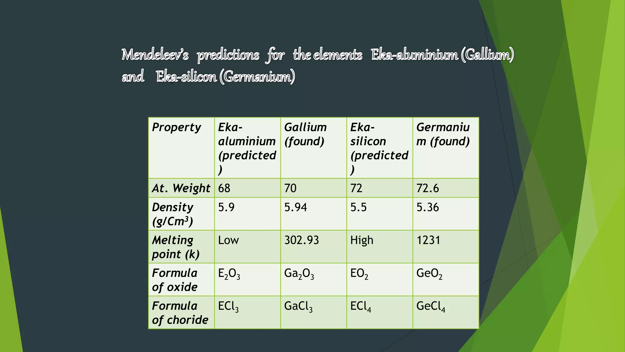 Chemistry(class11)-CLASSIFICATION OF ELEMENTS AND PERIODICITY IN ...