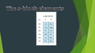 Chemistry(class11)-CLASSIFICATION OF ELEMENTS AND PERIODICITY IN ...