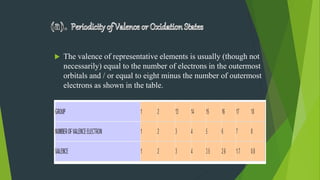 Chemistry(class11)-CLASSIFICATION OF ELEMENTS AND PERIODICITY IN ...