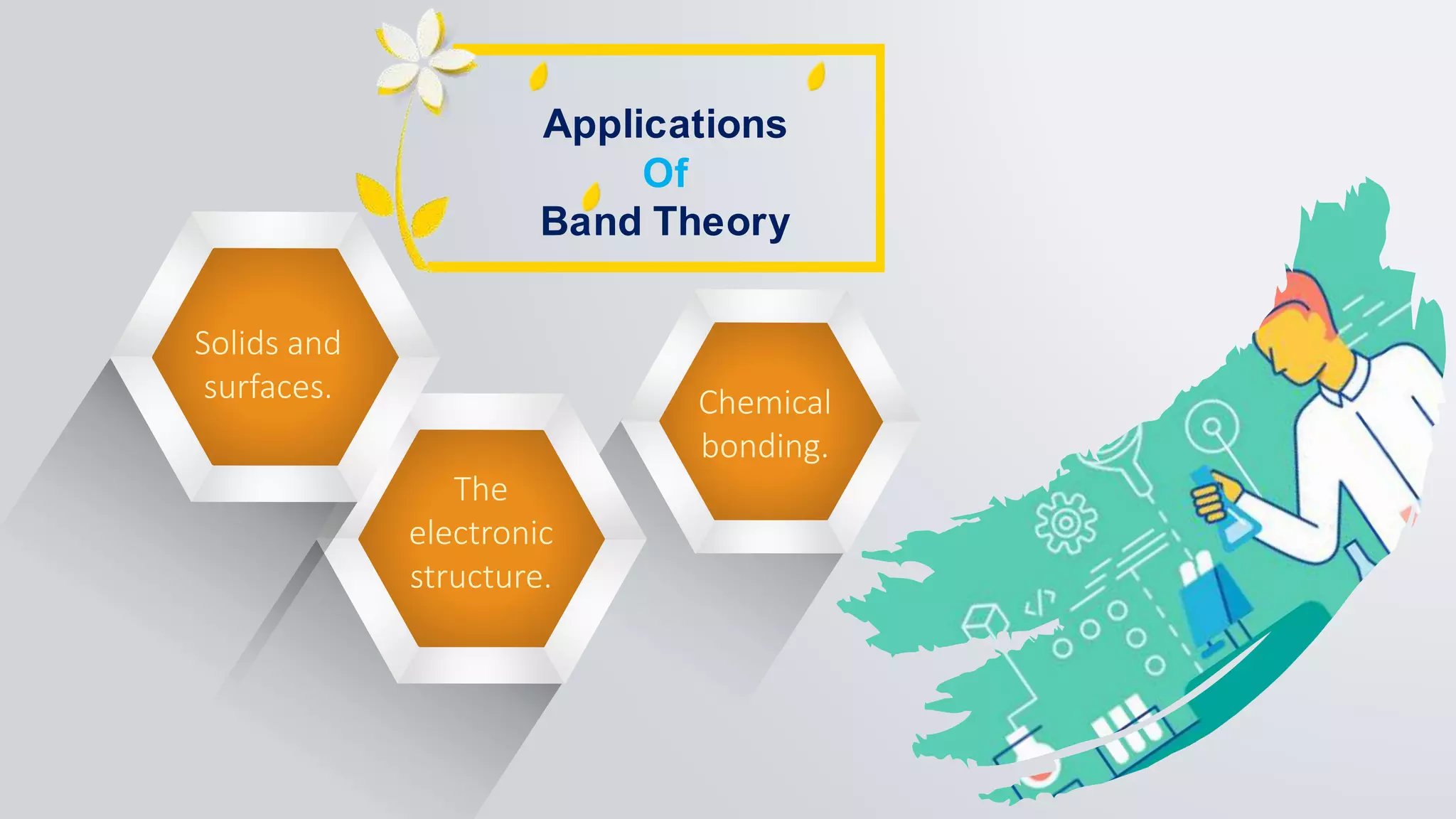 Band Theory- Chemistry | PPTX