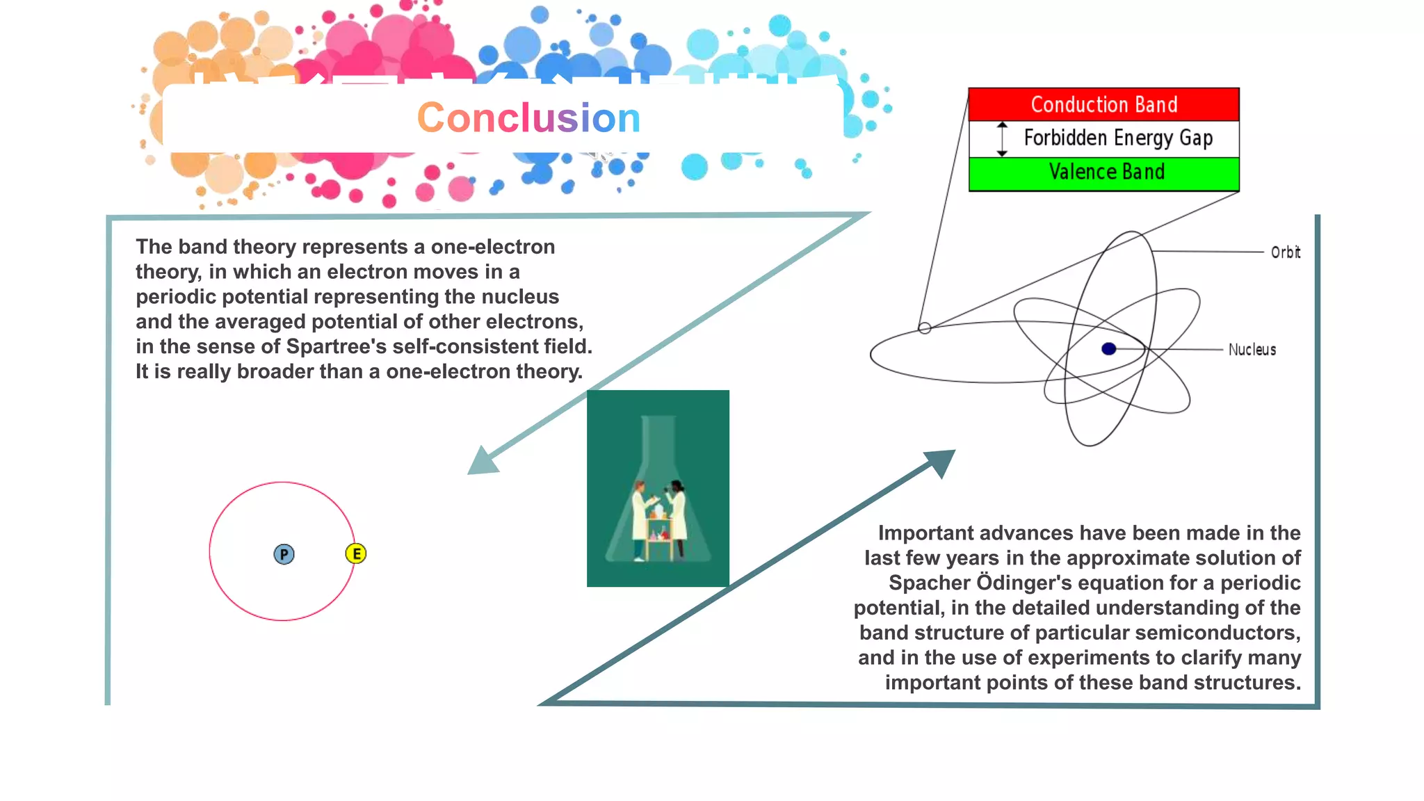 Band Theory- Chemistry | PPTX