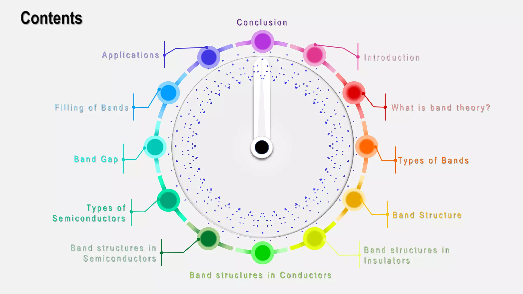 Band Theory- Chemistry | PPTX