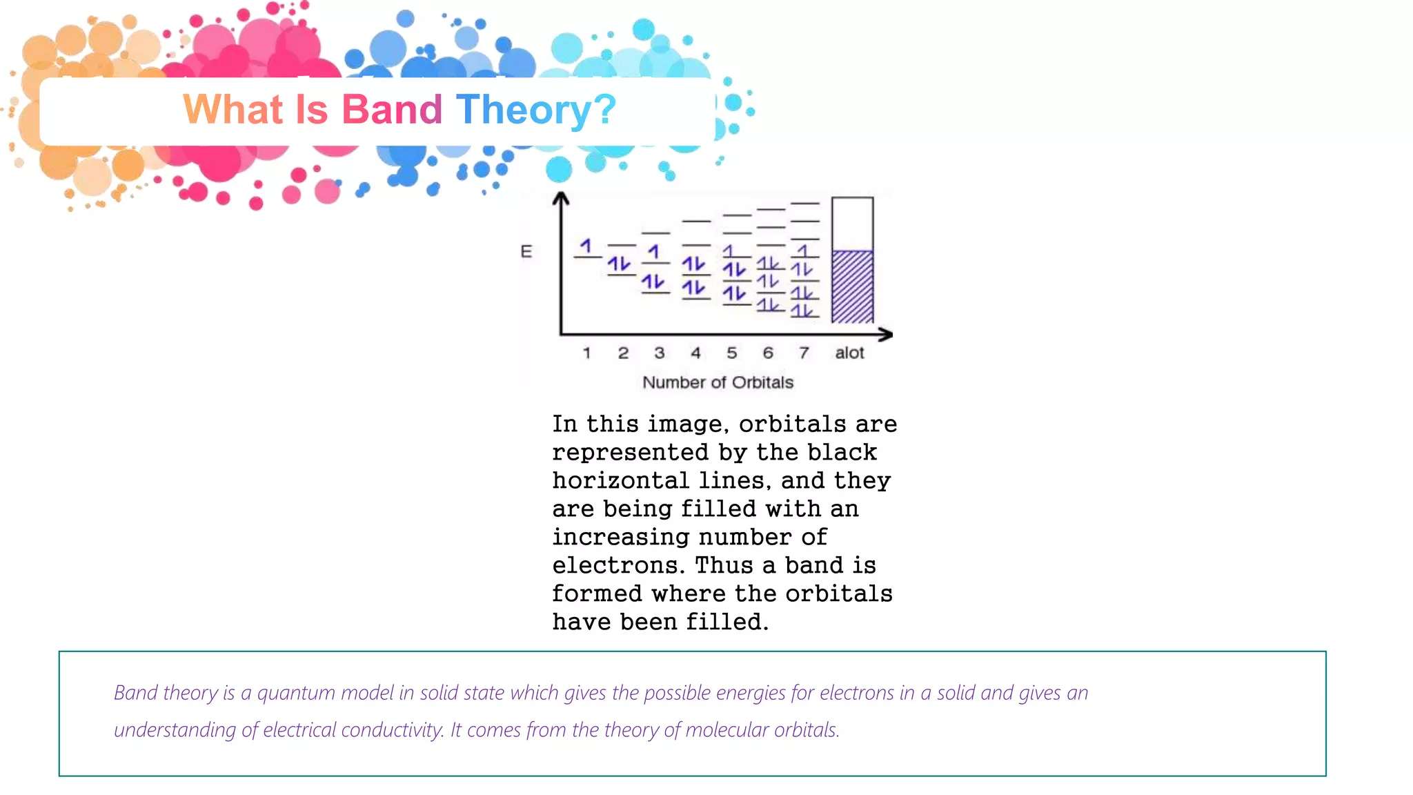 Band Theory- Chemistry | PPTX
