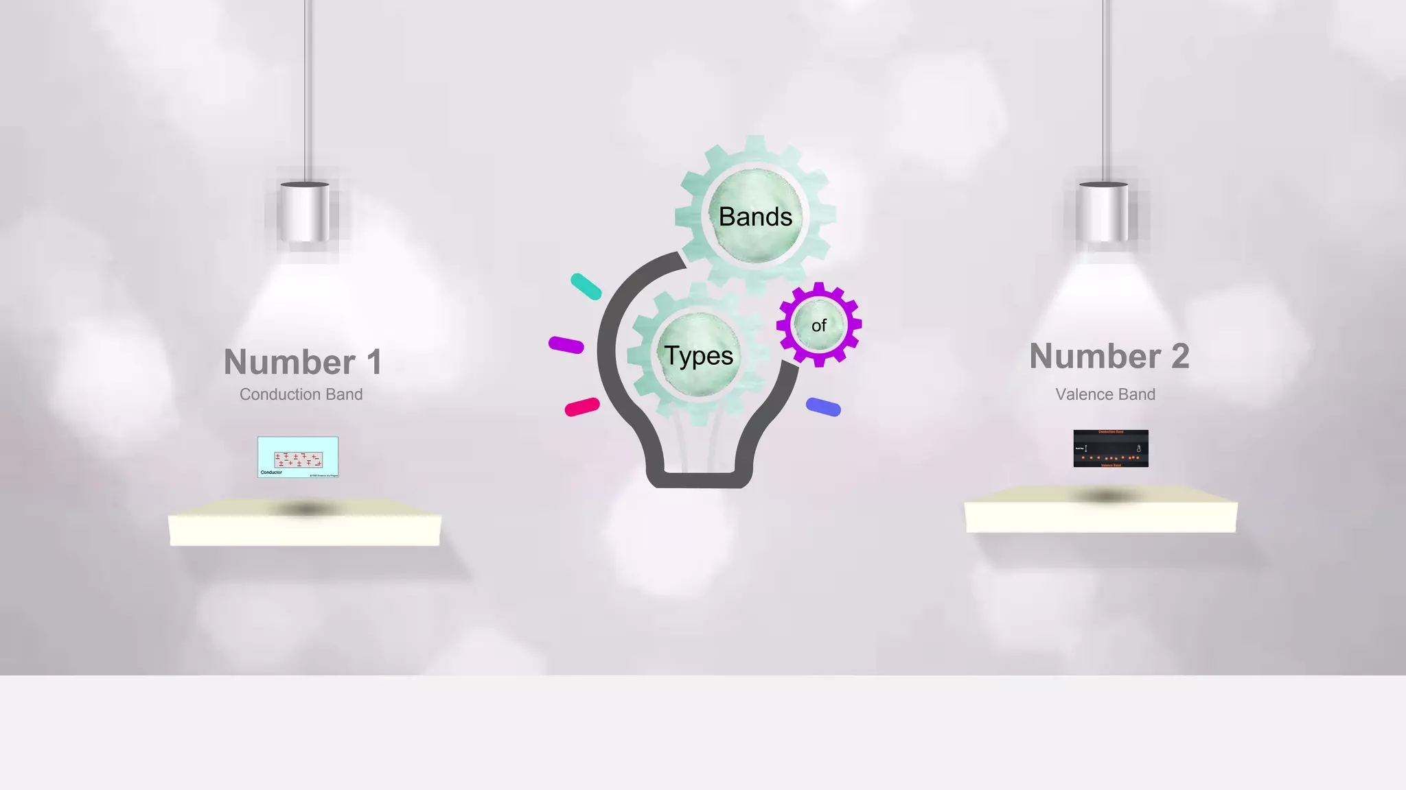 Band Theory- Chemistry | PPTX