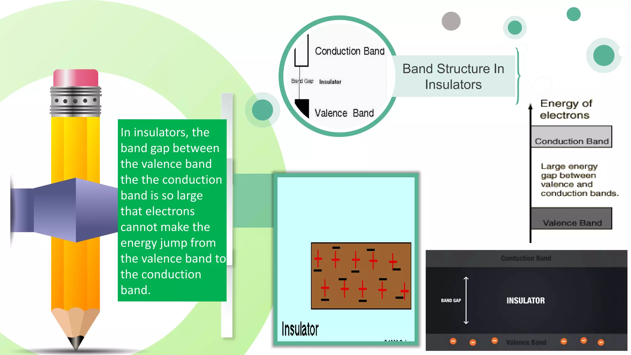 Band Theory- Chemistry | PPTX