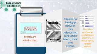 Band Theory- Chemistry | PPTX
