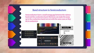 Band Theory- Chemistry | PPTX