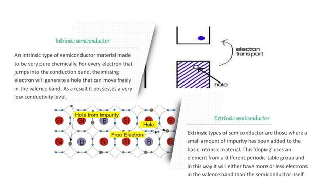 Band Theory- Chemistry | PPTX | Chemistry | Science