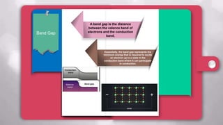 Band Theory- Chemistry | PPTX
