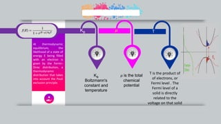 Band Theory- Chemistry | PPTX