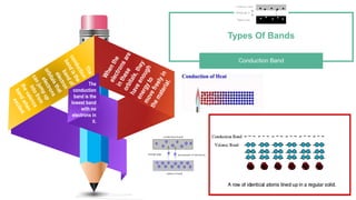 Band Theory- Chemistry | PPTX