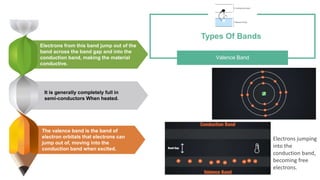 Band Theory- Chemistry | PPTX