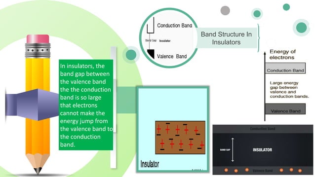 Band Theory- Chemistry | PPTX | Chemistry | Science