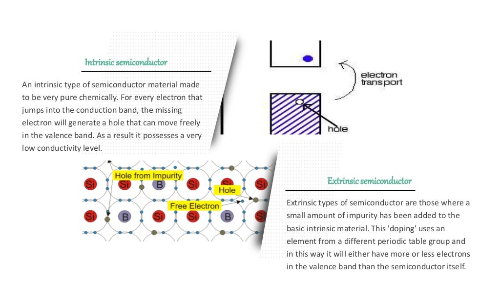 Band Theory- Chemistry
