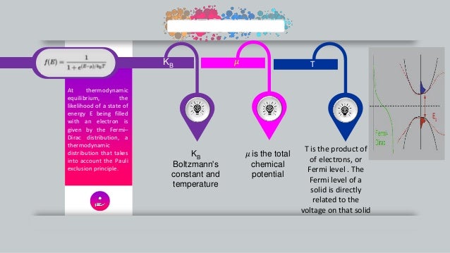 Band Theory- Chemistry