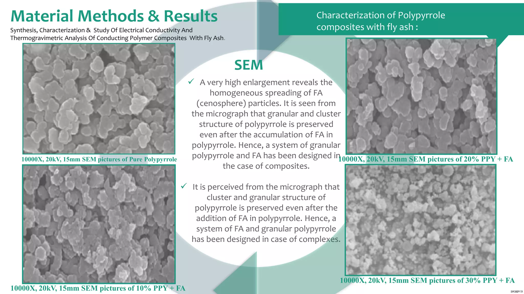 IDEAL Ph.D. SEMINAR VIVA PPT- CHEMISTRY | PPTX