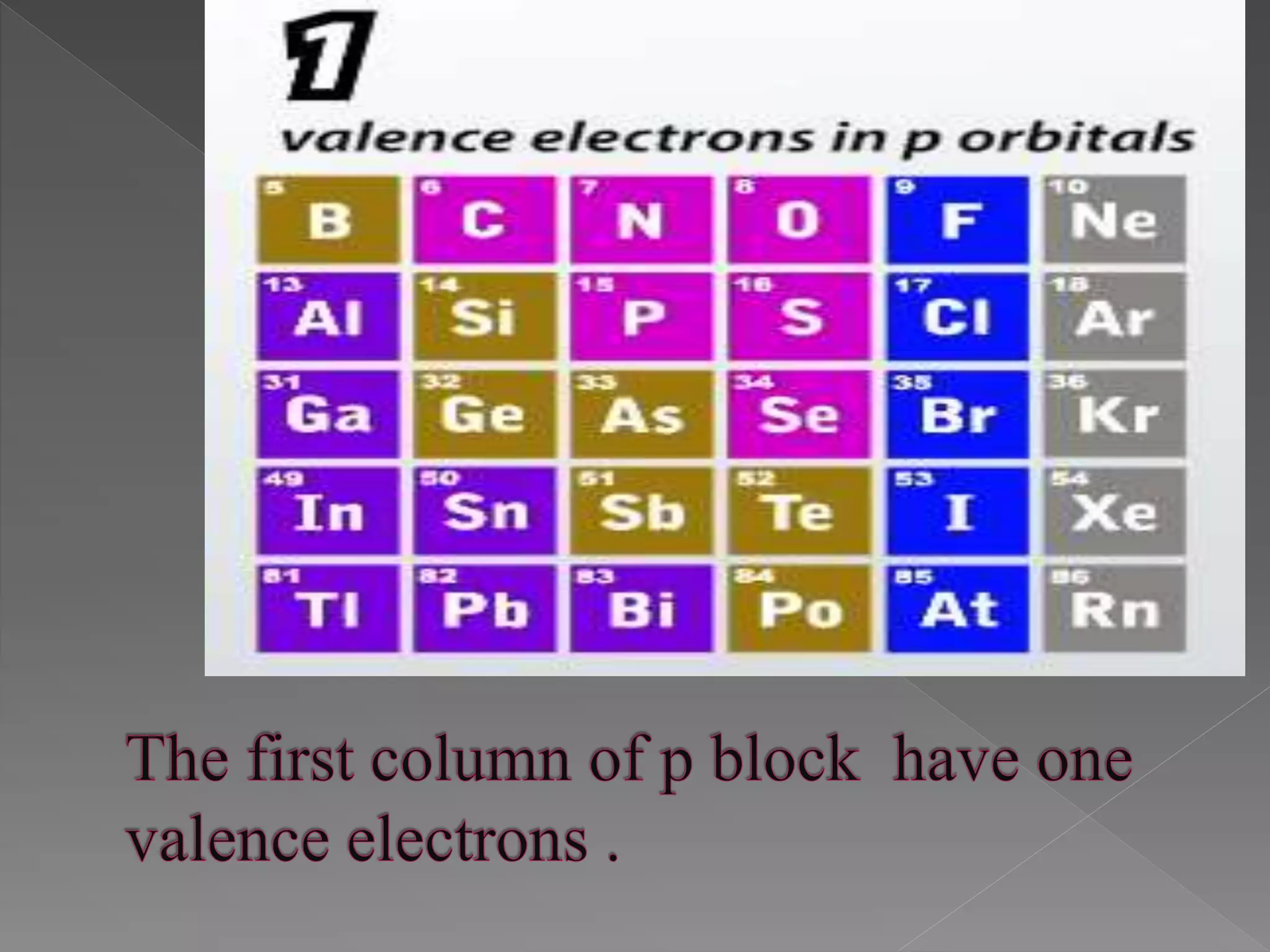 Chemistry p block ,group trend. | PPT