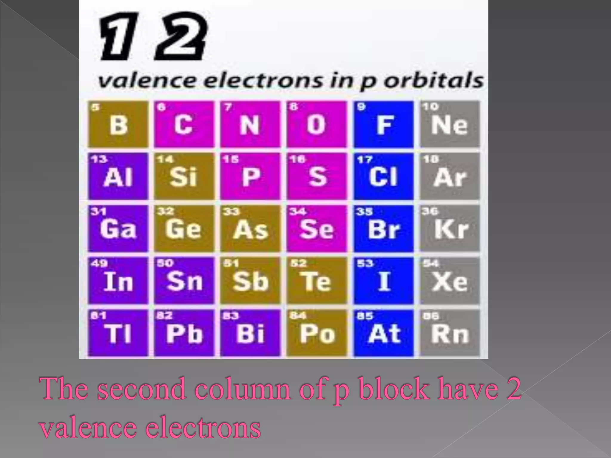 Chemistry p block ,group trend. | PPT