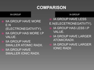 Chemistry p block ,group trend. | PPT