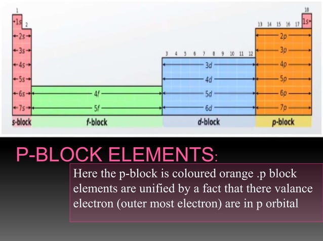 Chemistry p block ,group trend. | PPT