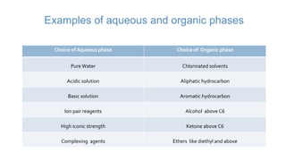 Analytical Chemistry | PPTX