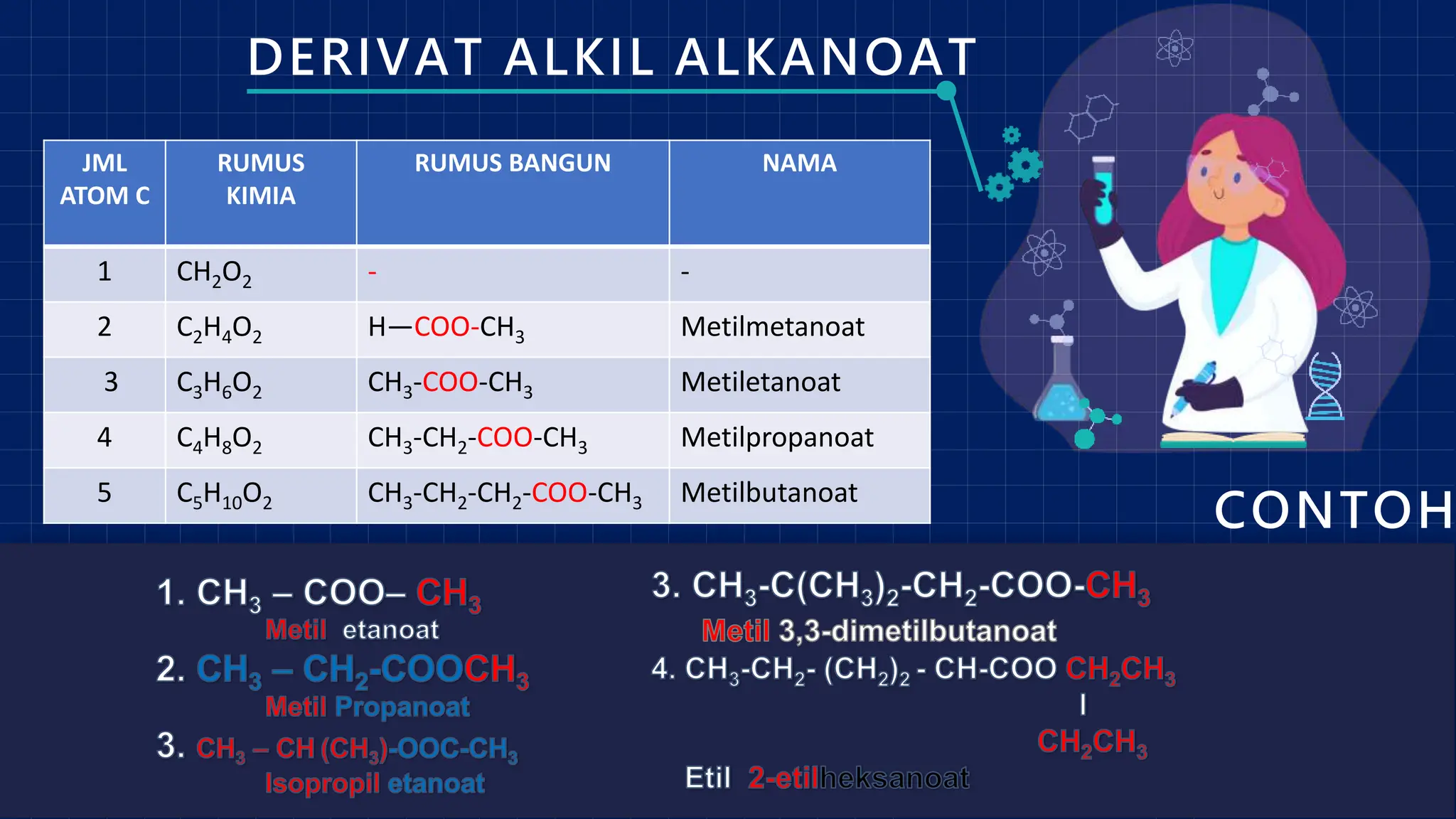 chemistry.pptx