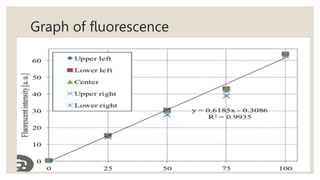 Chemistry fluorescent topic chemistry.pptx