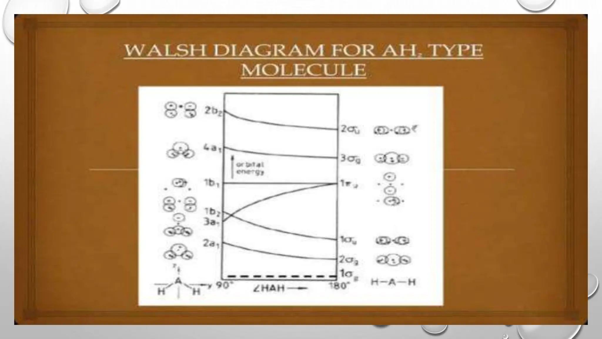 Walsh diagram for the chemistry education | PPTX