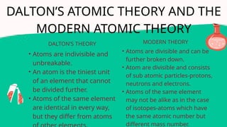 Atomic structure ICSE Class IX presentation | PPTX