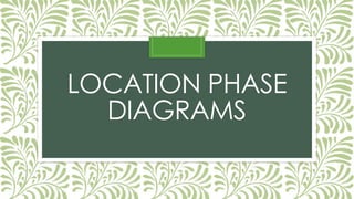 Location phase diagrams in chemistry 001 | PPTX