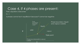Location phase diagrams in chemistry 001 | PPT