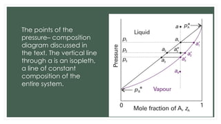 Location phase diagrams in chemistry 001 | PPTX