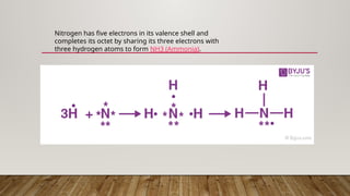 Explanation about covalent bonds and about the properties of covalent ...