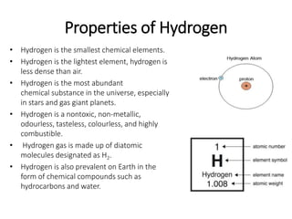Chemistry:Introduction- Hydrogen and Helium | PPTX