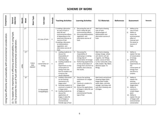 Chemistry form two syllabus in Tanzania. | PPT