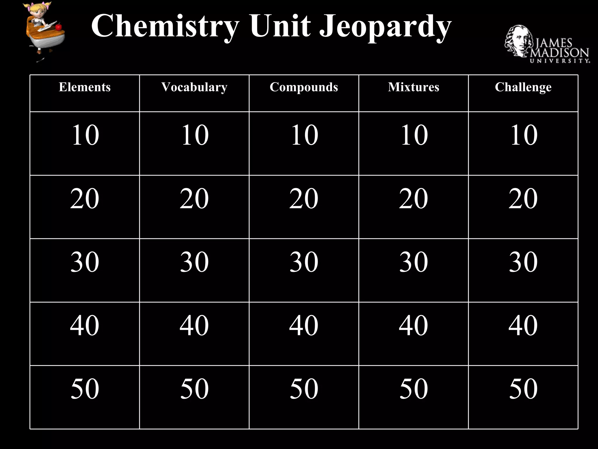 Chemistry Jeopardy | PPT