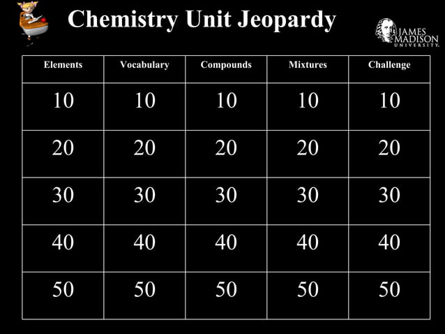 Chemistry Jeopardy | PPT