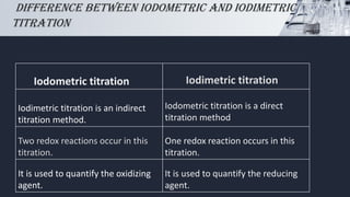 Iodometric and iodimetric Titration | PDF