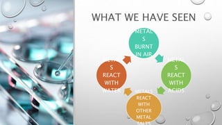 Chemistry-Metals.pptx