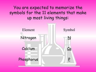 Book A Ch 3 Section 1- Chemistry of living things | PPT