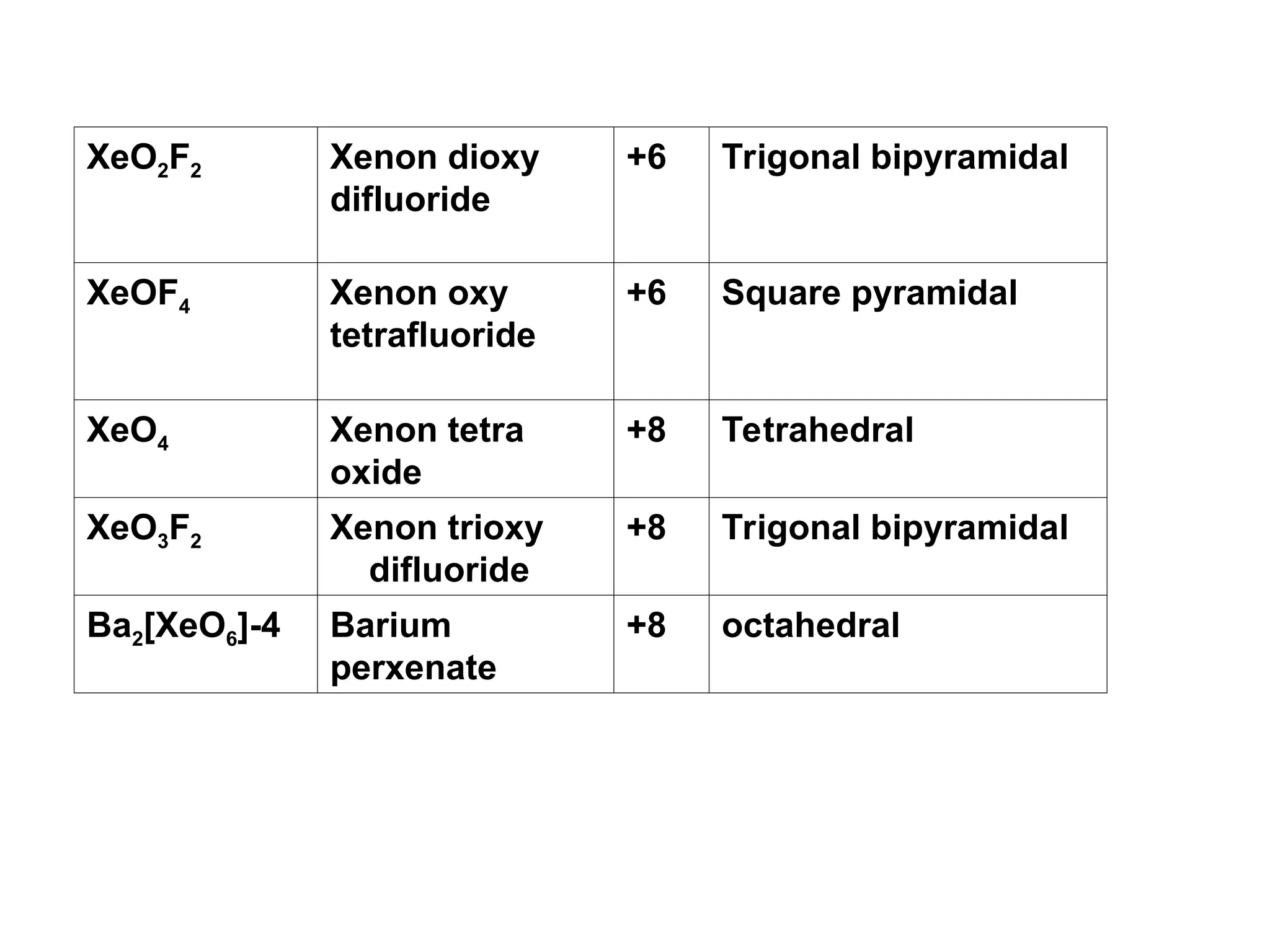 chemistry-of-noble-gases.pptBonding Inorganic compounds exhibit a range ...