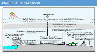 Chemistry-of-the-Environment_11282022.pdf