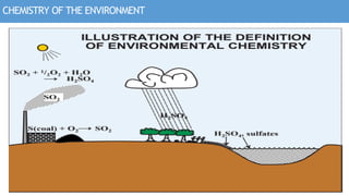 Chemistry-of-the-Environment_11282022.pdf
