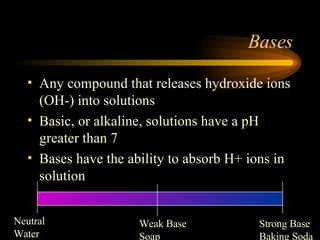 Chemistry Of Water | PPT