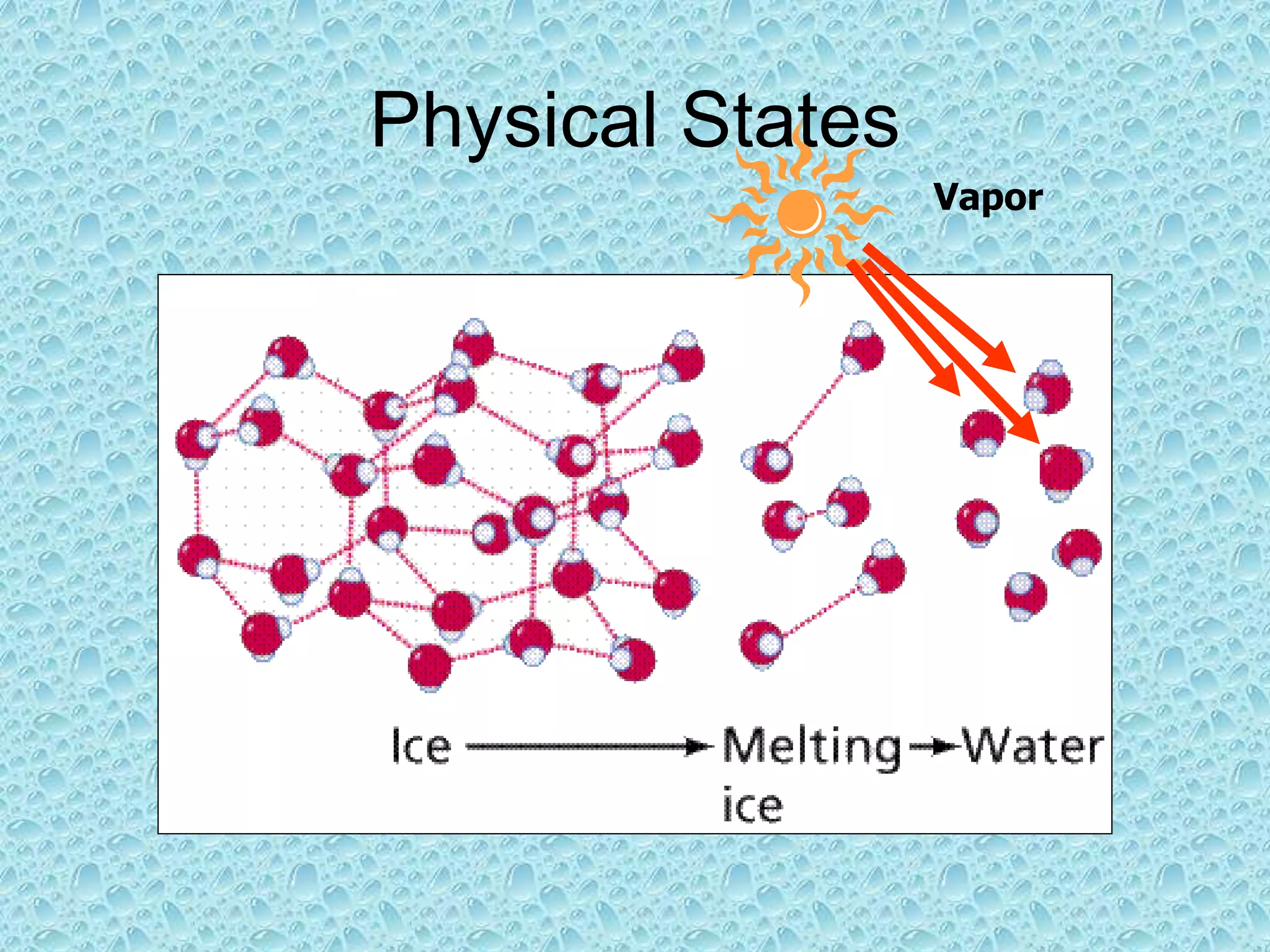 Chemistry of-water-2-physical-and-chemical-properties-of-water-updated ...