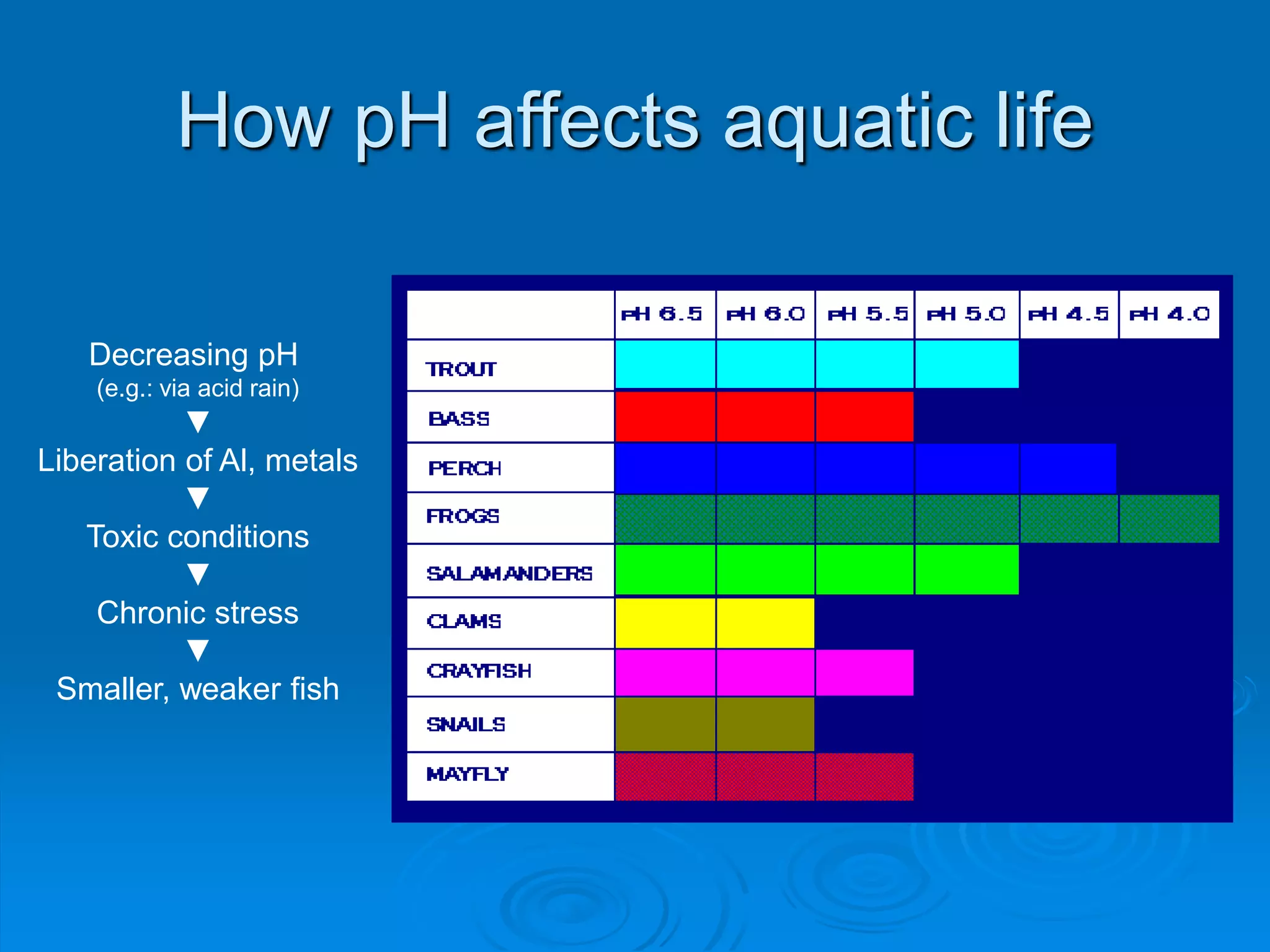 Chemistry of-water-3-natural-water-chemistry | PPT
