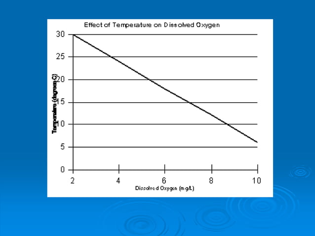 Chemistry of-water-3-natural-water-chemistry | PPT