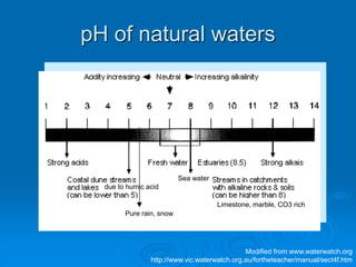 Chemistry of-water-3-natural-water-chemistry | PPT