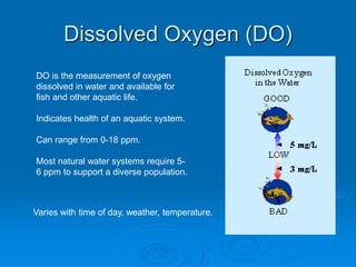 Chemistry of-water-3-natural-water-chemistry | PPT