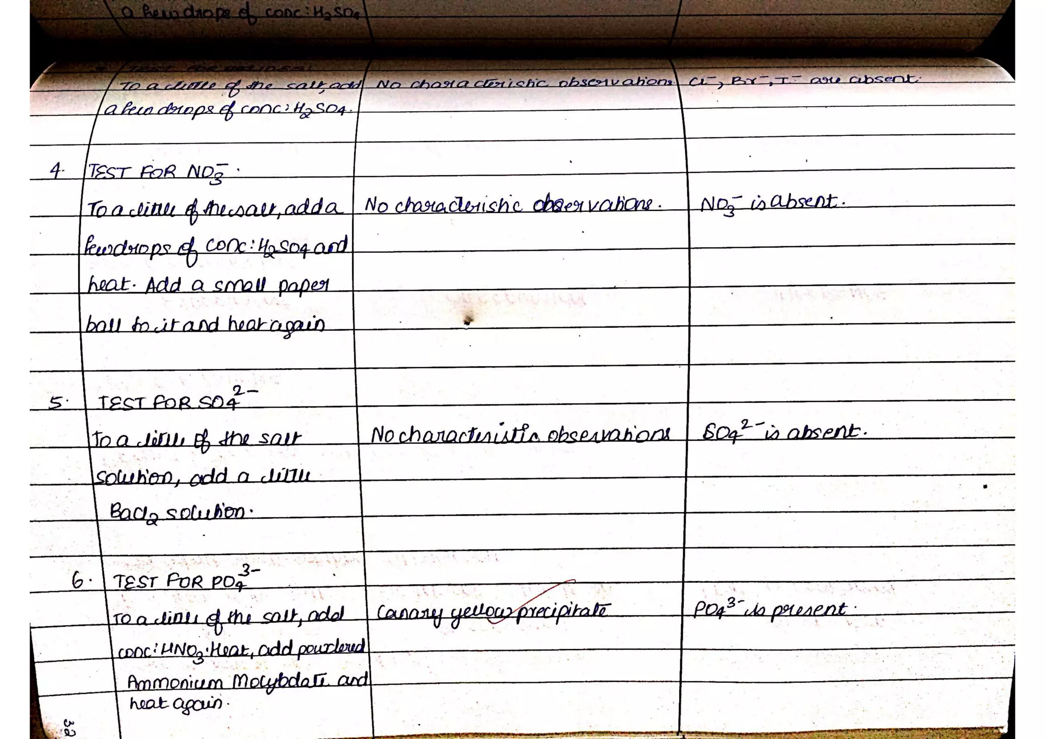 Chemistry Practical Record Full CBSE Class 12 | PDF